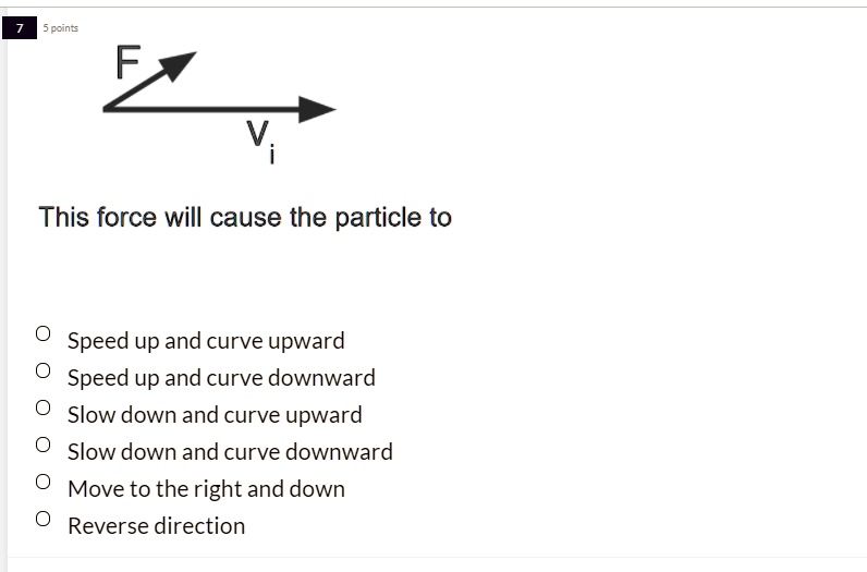 foints this force will cause the particle to speed up and curve upward ...