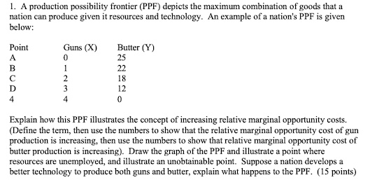 SOLVED: A production possibility frontier (PPF) depicts the maximum ...