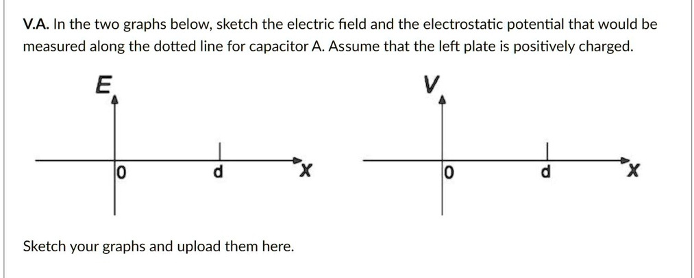SOLVED:VA In the two graphs below, sketch the electric field and the ...
