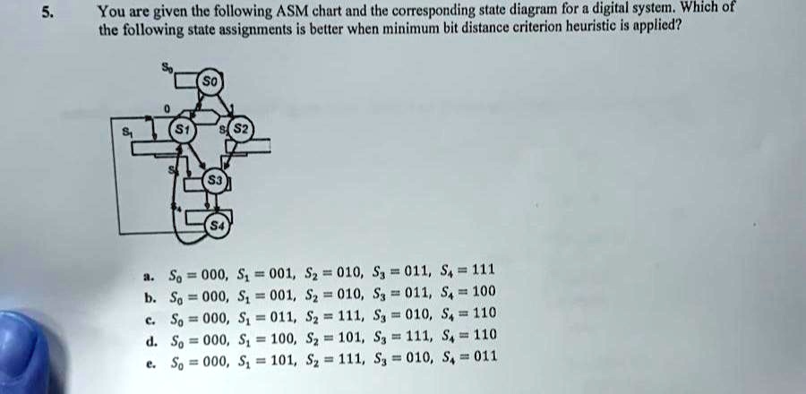 SOLVED: You are given the following ASM chart and the corresponding state diagram for a digital ...