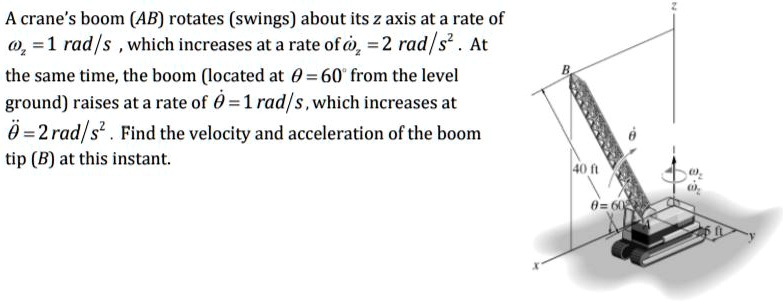 A crane's boom (AB) rotates (swings) about its z axis at a rate of = 1 ...