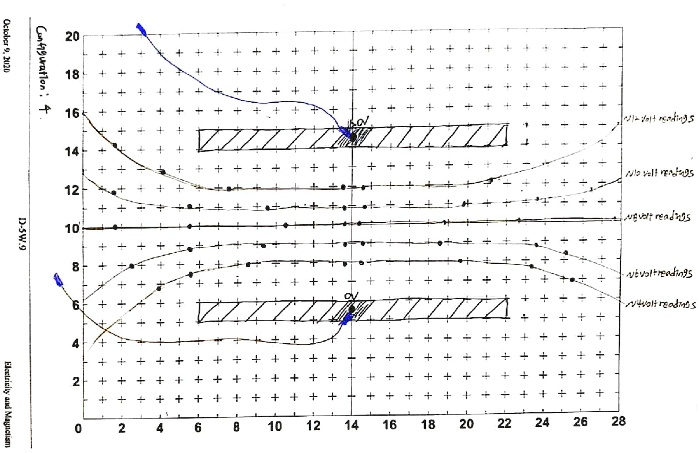 SOLVED: EQUIPOTENTIAL LINES AND ELECTRIC FIELDS - Physics Lab Draw the ...