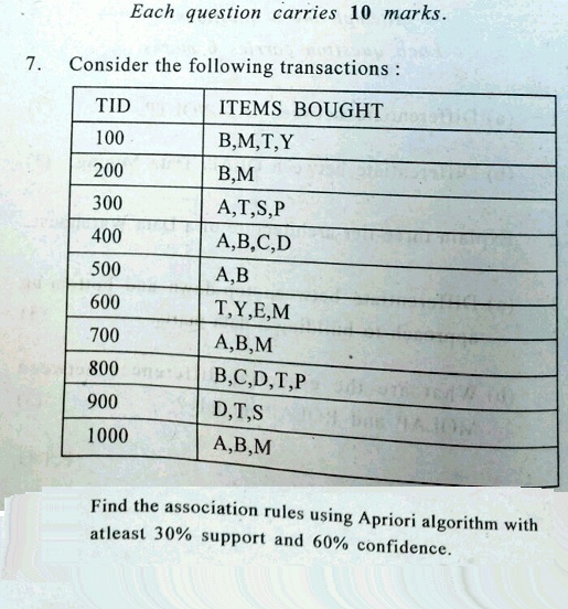 Solved Find Association Rules Using The Apriori Algorithm With At Least 30 Support And 60