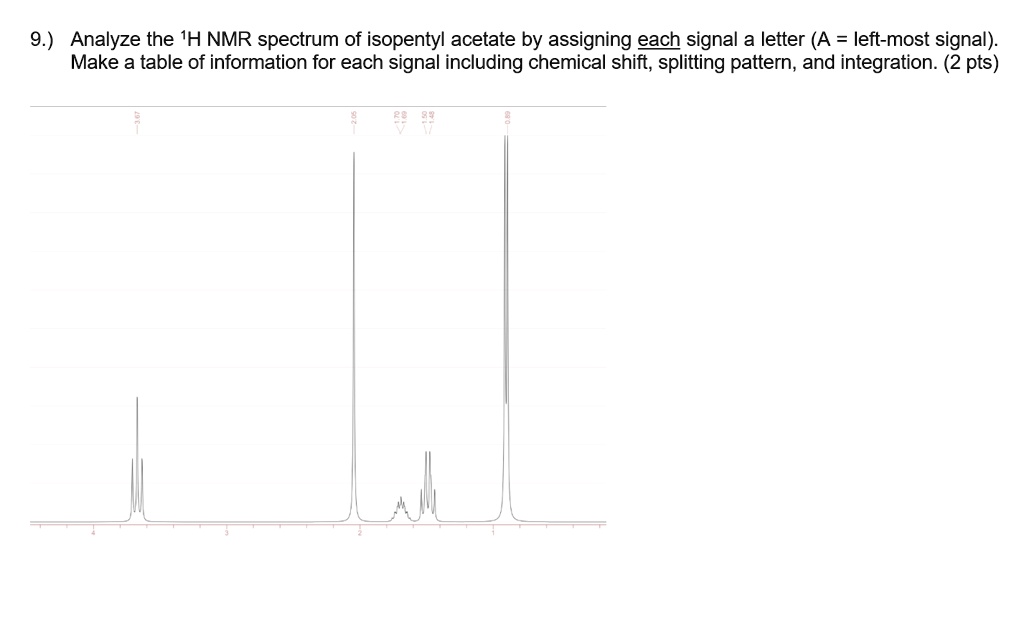 9 analyze the h nmr spectrum of isopentyl acetate by assigning each signal a letter a left most ...