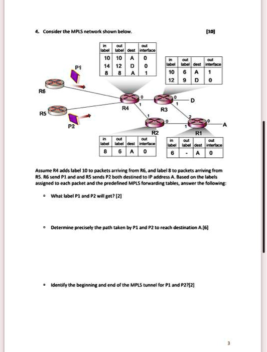 SOLVED: Please write the solution. Consider the MPLS network shown below: [10] out RS RA R3 ...