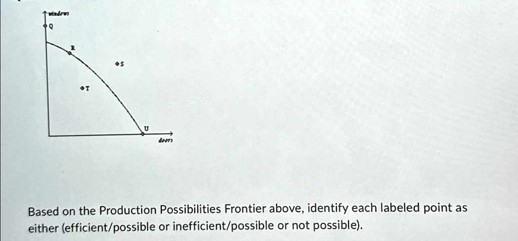 based on the production possibilities frontier above identify each ...