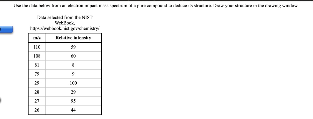 Use the data below from an electron impact mass spectrum of a pure compound to deduce its ...