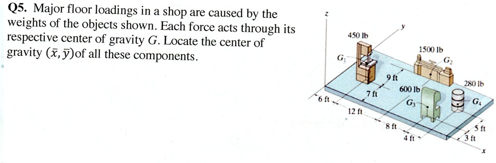 SOLVED: Q5. Major floor loadings in a shop are caused by the weights of the objects shown. Each ...