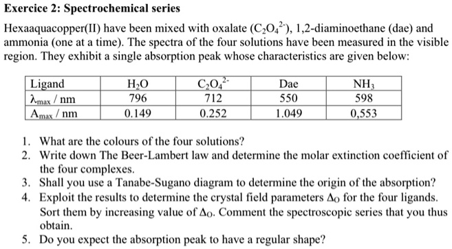 SOLVED: Exercise 2: Spectrochemical series Hexaaquacopper(II) has been ...