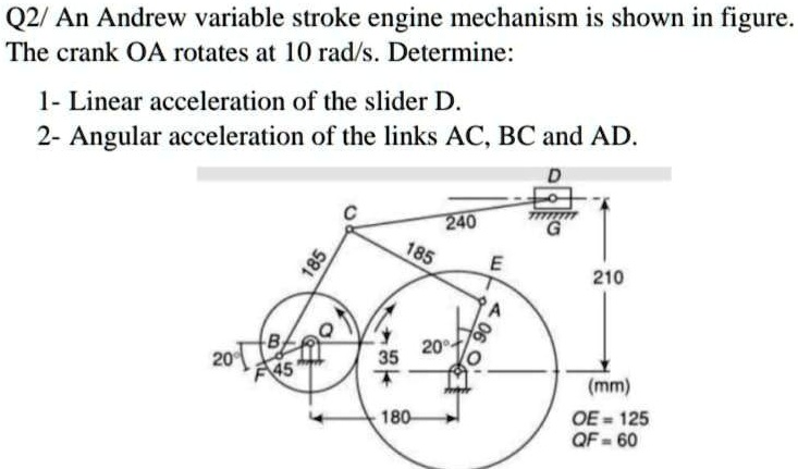 Q2/ An Andrew variable stroke engine mechanism is shown in figure. The ...