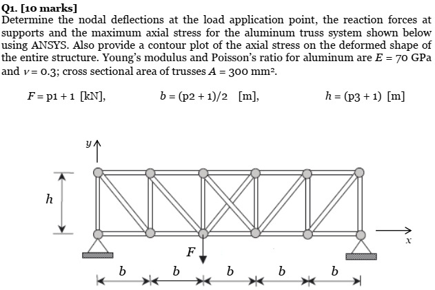 Q1. [10 marks] Determine the nodal deflections at the load application ...