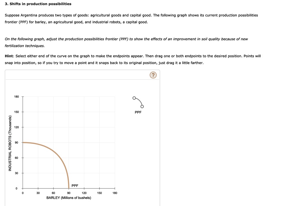 SOLVED: Shifts in Production Possibilities Suppose Argentina produces two types of goods ...