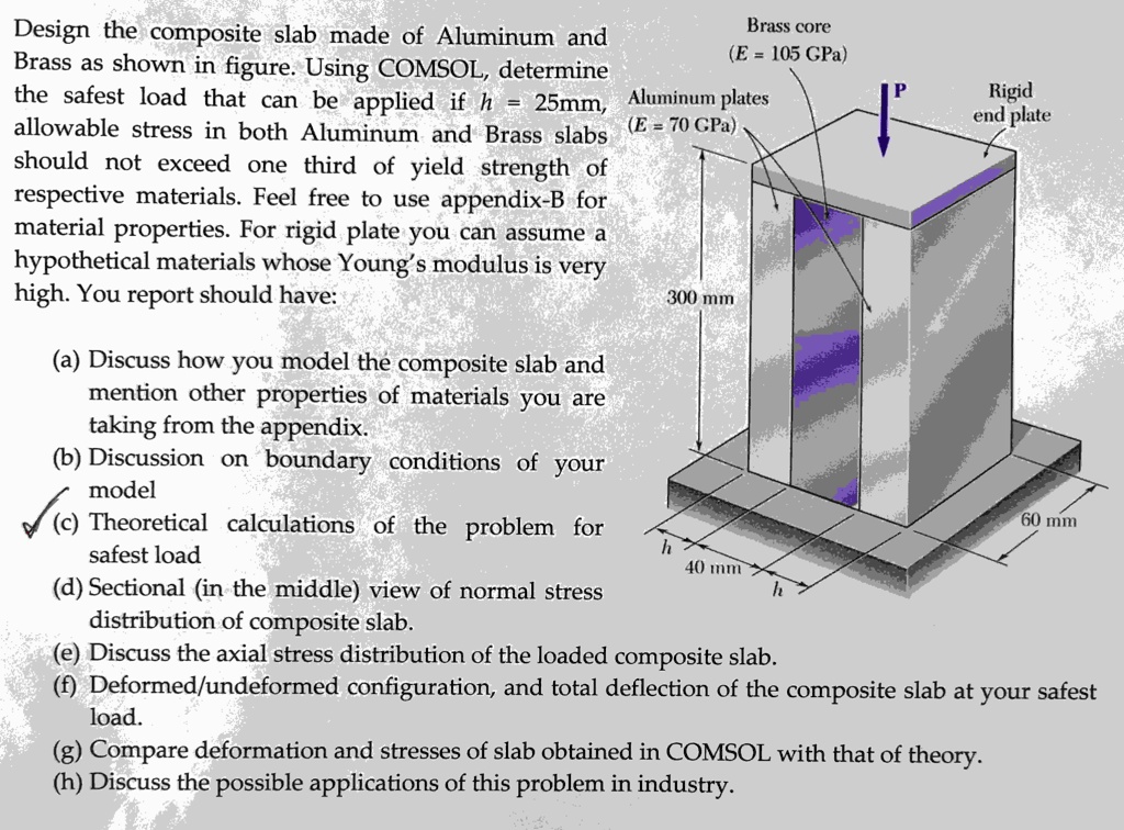 Design the composite slab made of Aluminum and Brass core (E=105 GPa ...
