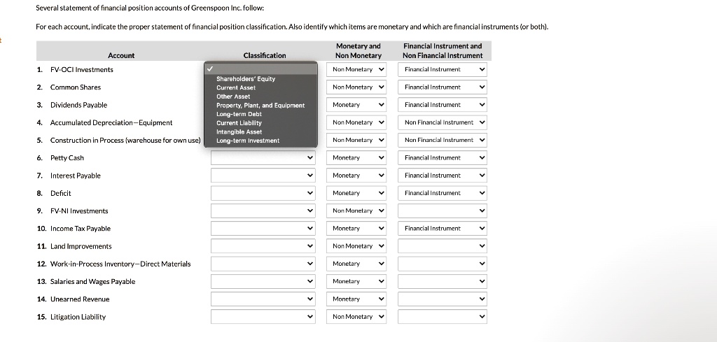 Several statement of financial position accounts of Greenspoon Inc ...