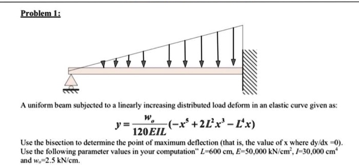 SOLVED: Uniform beam subjected to linearly increasing distributed load delta in an elastic curve ...