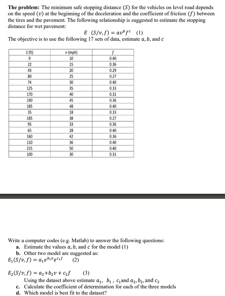The problem: The minimum safe stopping distance (S) for the vehicles on ...