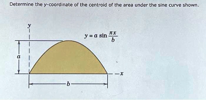 SOLVED: Determine the Y-coordinate of the centroid of the area under ...