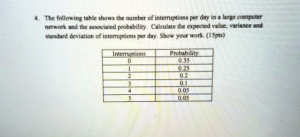 SOLVED: The following table shows the number of interruptions per day ...