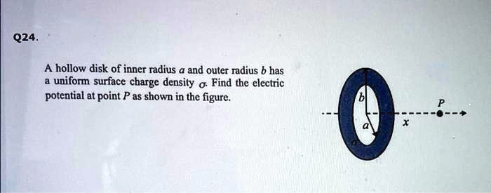 Electric potential Q24. A hollow disk of inner radius a and outer ...