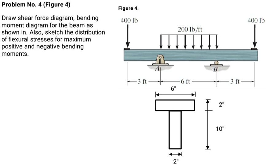 SOLVED: Problem No.4 (Figure 4) Figure 4. Draw shear force diagram, bending moment diagram for ...