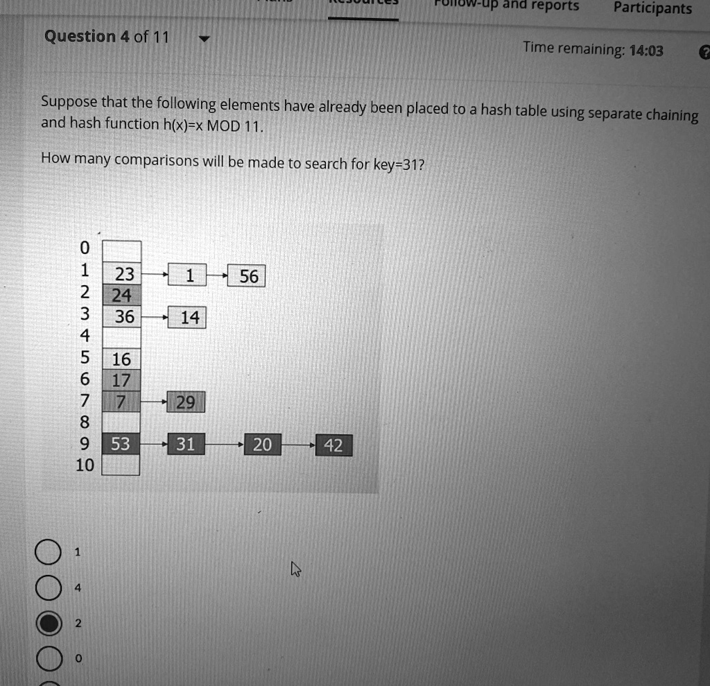 Solved Question 4 Of 11 Time Remaining 14 03 Suppose That The Following Elements Have Already