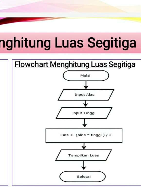 SOLVED: kak Yang Kemaren salah Menghitung kata guru kak nghitung Luas ...