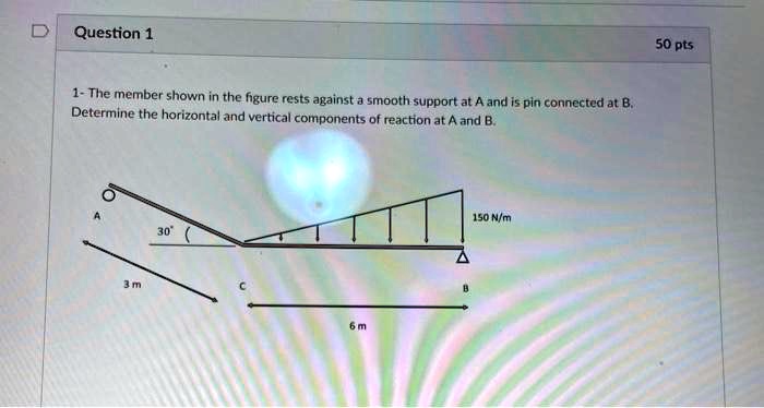 Solved The Member Shown In The Figure Rests Against A Smooth Support At A And Is Pin Connected