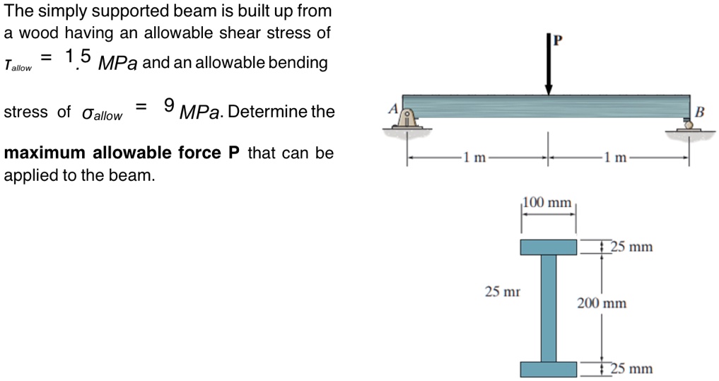 [GET ANSWER] the simply supported beam is built up from a wood having ...