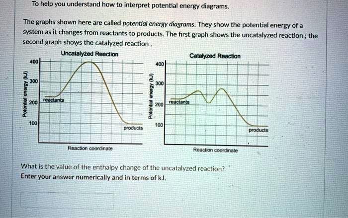 SOLVED: To help you understand how to interpret potential energy ...