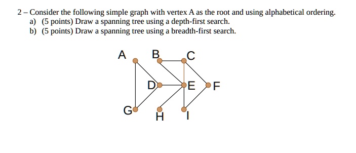 2 consider the following simple graph with vertex aas the root and using alphabetical ordering ...