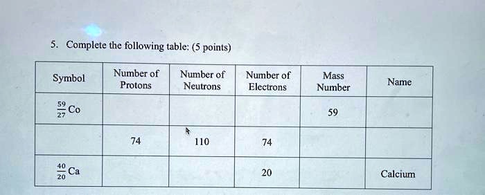 SOLVED: Complete the following table: points) Symbol Number of Protons ...