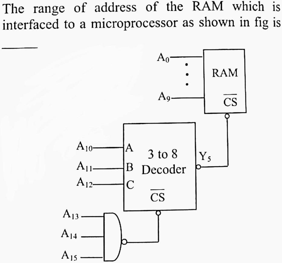 SOLVED: The range of address of the RAM which is interfaced to a ...