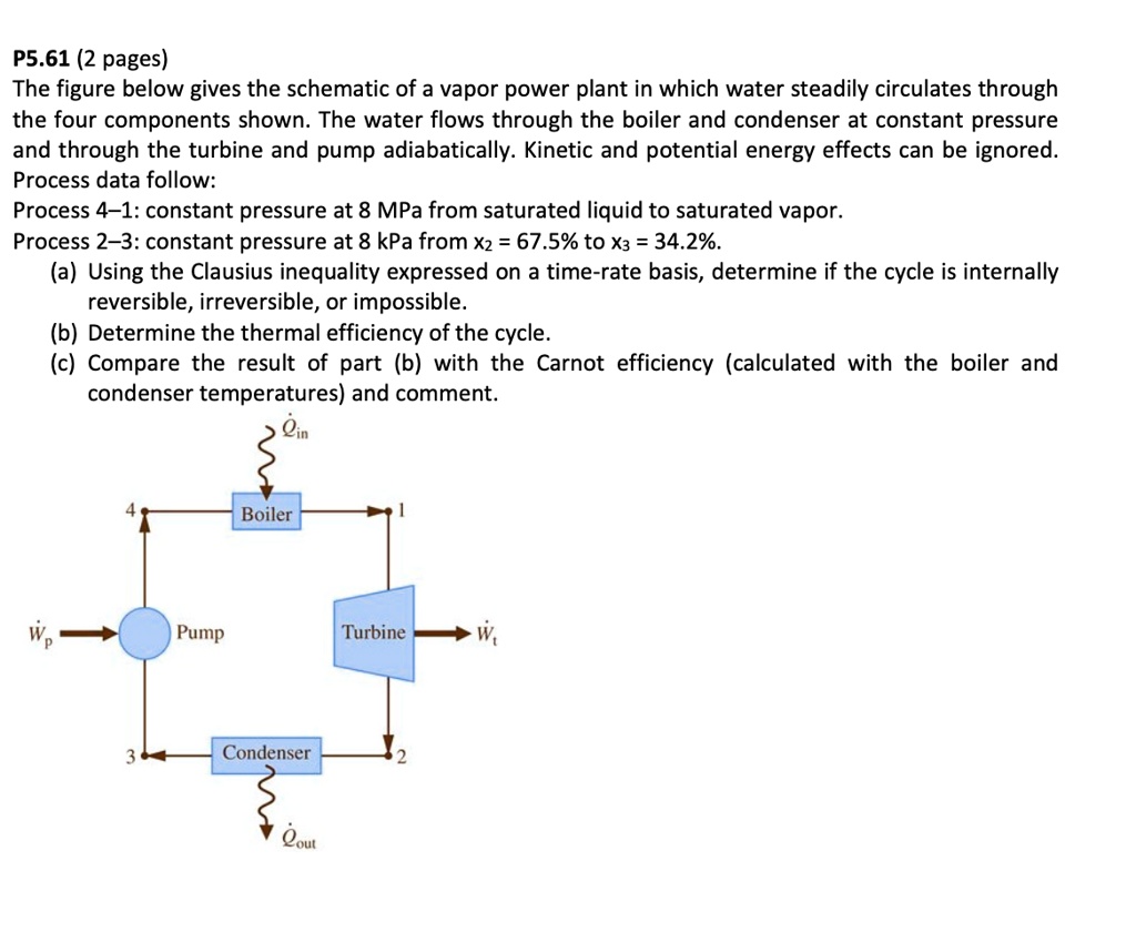 SOLVED: P5.61 (2 pages) The figure below gives the schematic of a vapor power plant in which ...