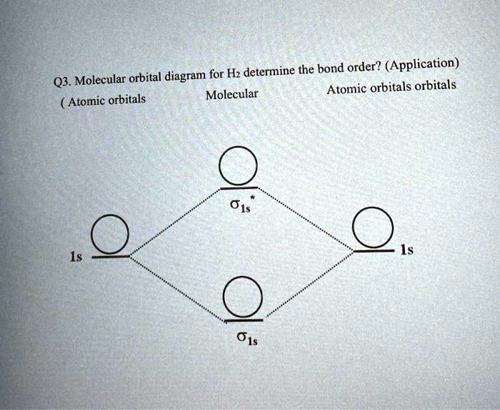 Q3. Molecular orbital diagram for H2 determine the bond order ...