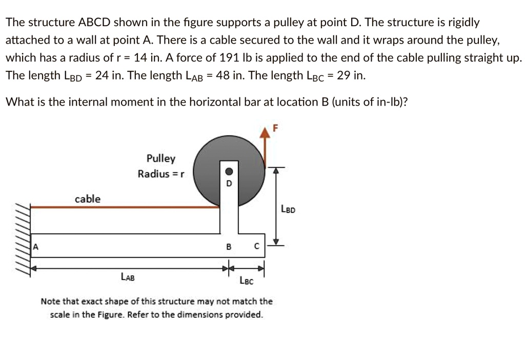 The structure ABCD shown in the figure supports a pulley at point D ...
