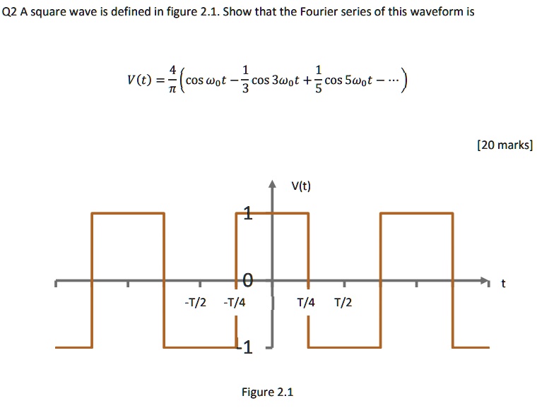 SOLVED: Q2 A square wave is defined in figure 2.1. Show that the ...