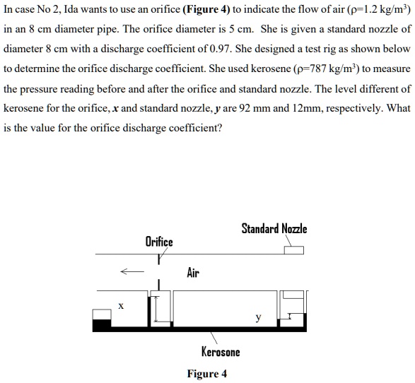 [GET ANSWER] In case No 2, Ida wants to use an orifice (Figure 4) to ...