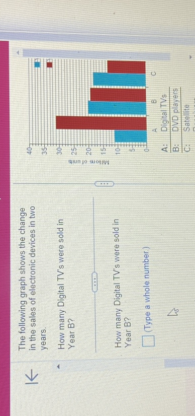 The following graph shows the change in the sales of...