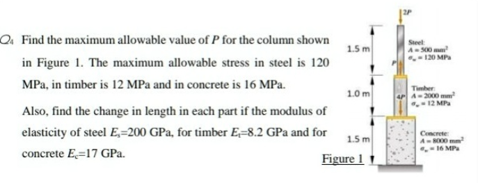 Find the maximum allowable value of P for the column shown in Figure 1. The maximum allowable ...