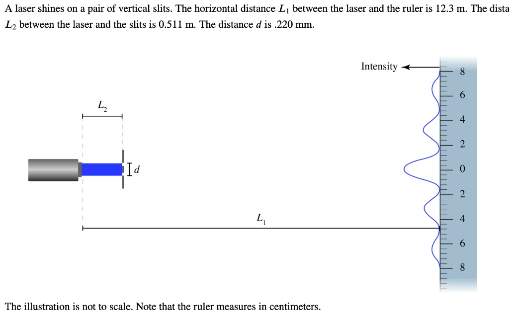 a laser shines on a pair of vertical slits the horizontal distance l ...
