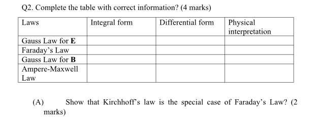 SOLVED: Q2. Complete the table with correct information? marks) Laws ...