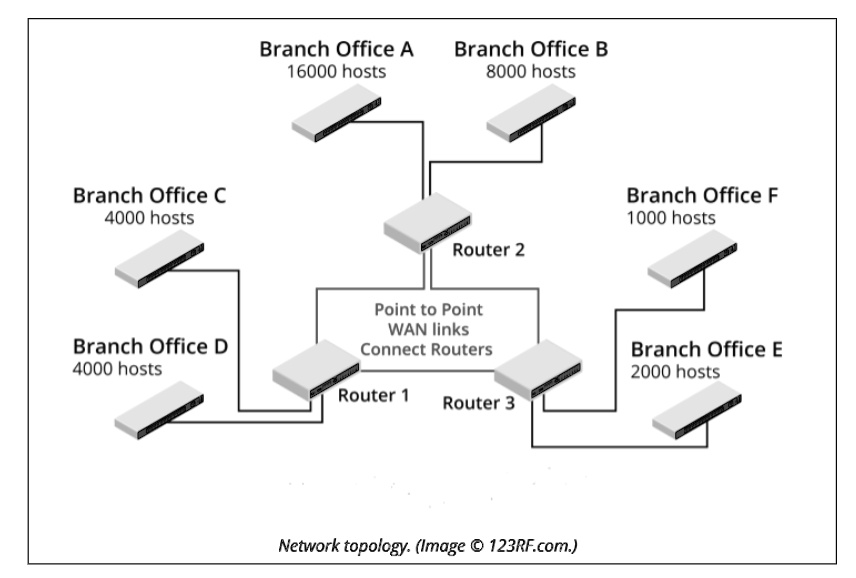 Branch Office C 4000 hosts Branch Office D 4000 hosts Branch Office A ...