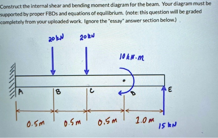 SOLVED: Construct the internal shear and bending moment diagram for the beam. Your diagram must ...