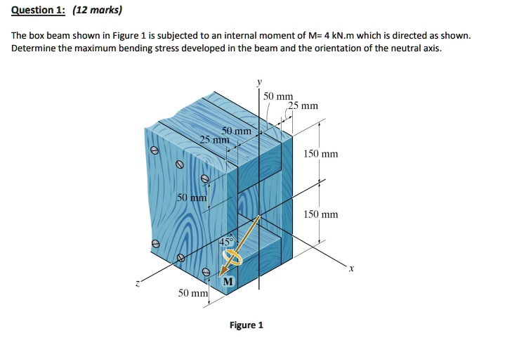 SOLVED: Question 1: (12 marks) The box beam shown in Figure 1 is ... SOLVED: Question 1: (12 marks) The box beam shown in Figure 1 is ...