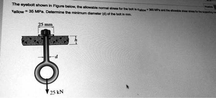 The eyebolt shown in Figure below, the allowable normal...
