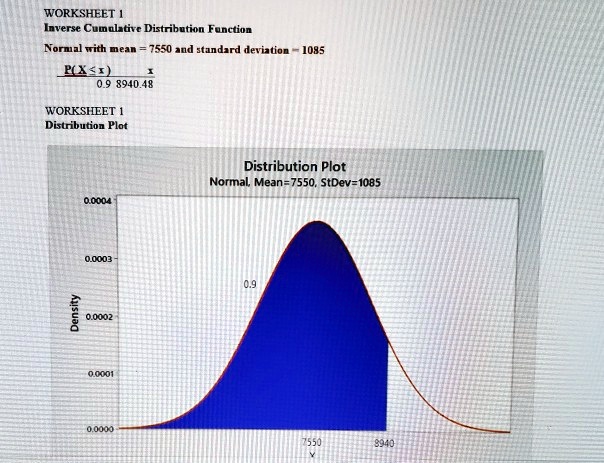 Solved Worksheet Inverse Cumulative Distribution Function Normal With Mean 7550 And Standard