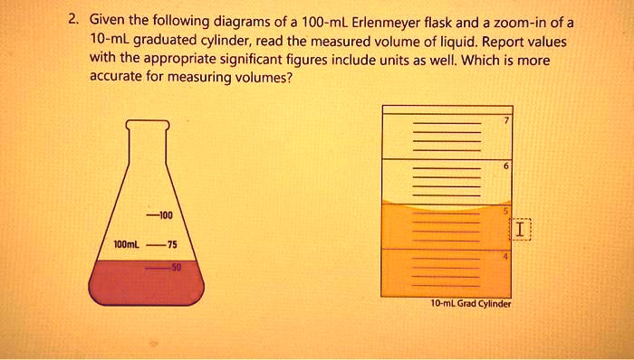 SOLVED: 2. Given the following diagrams of a 100-mL Erlenmeyer flask ...
