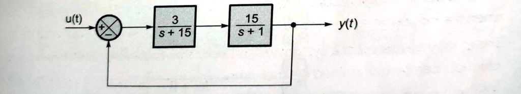 SOLVED: The block diagram shown in the figure below gives a unity ...