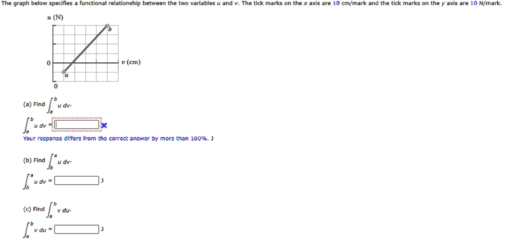 SOLVED: The graph below specifies the functional relationship between the two variables. The ...
