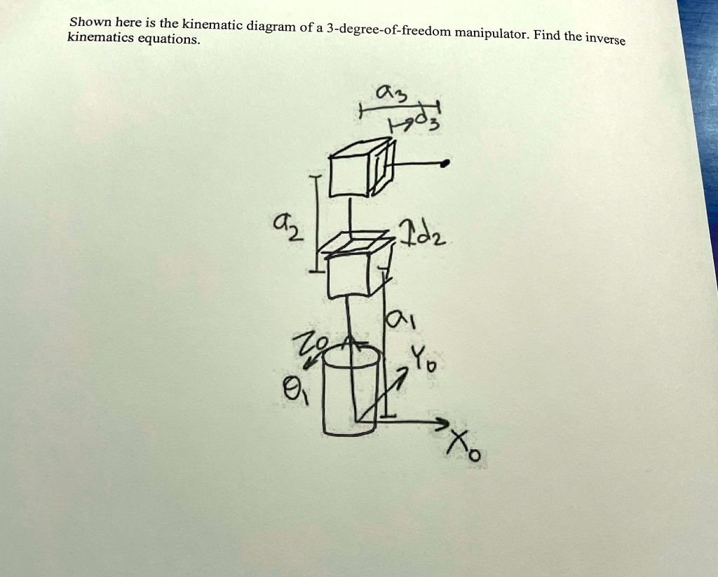 Shown here is the kinematic diagram of a 3-degree-of-freedom ...